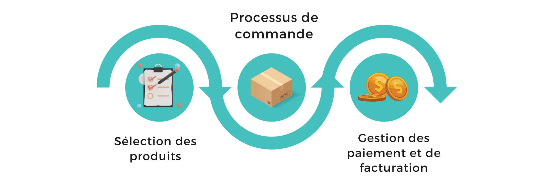 E-procurement : guide complet pour une digitalisation des achats réussie